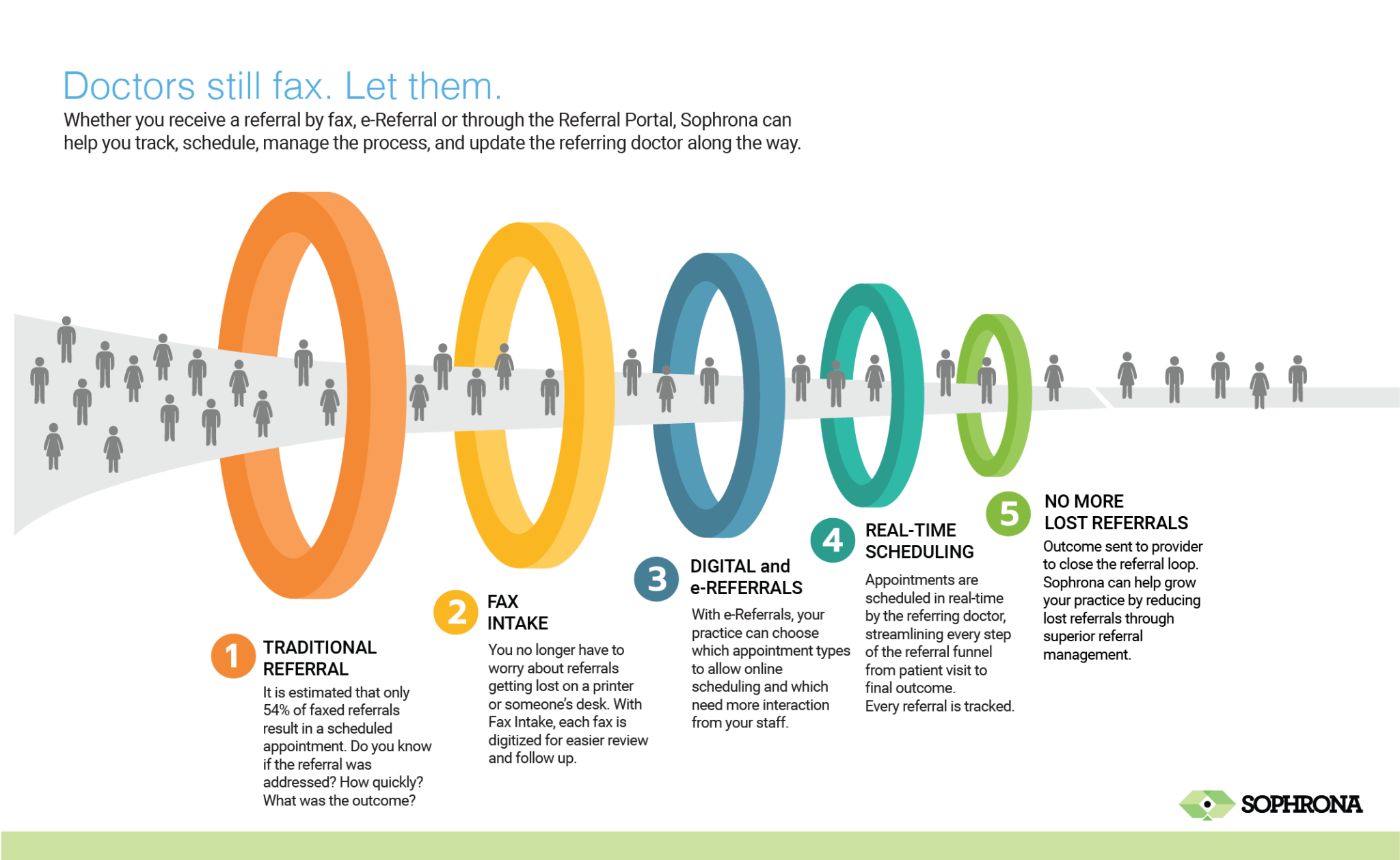 What is a Referral Funnel, Examples, How to Measure - Sophrona